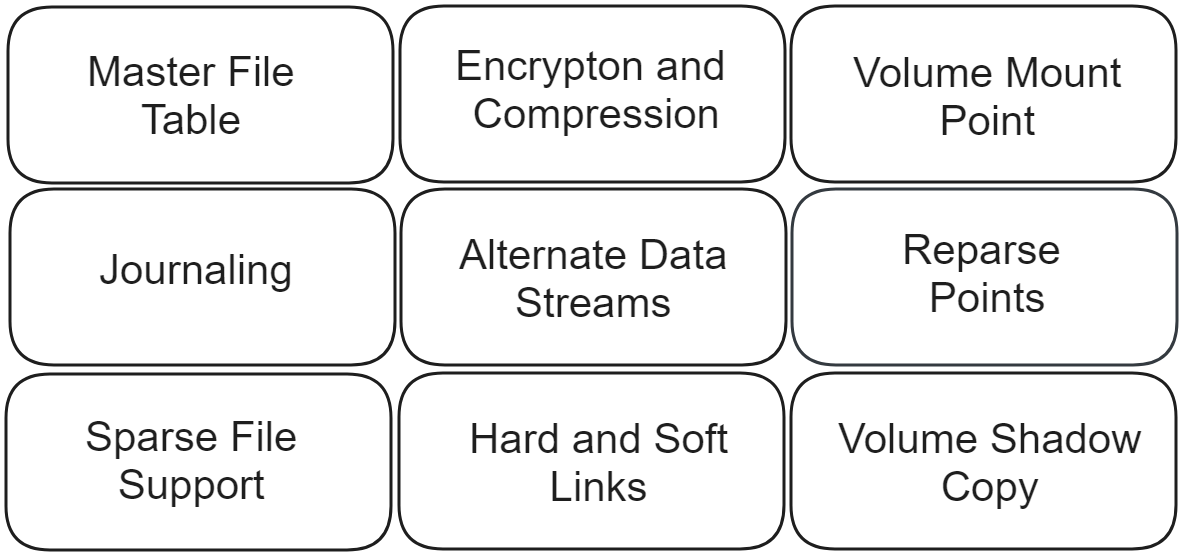 Malware Development, Analysis and DFIR Series - Part IV | Azr43lkn1ght